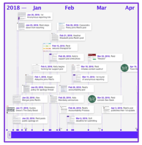 Informing You About My Accountability Process